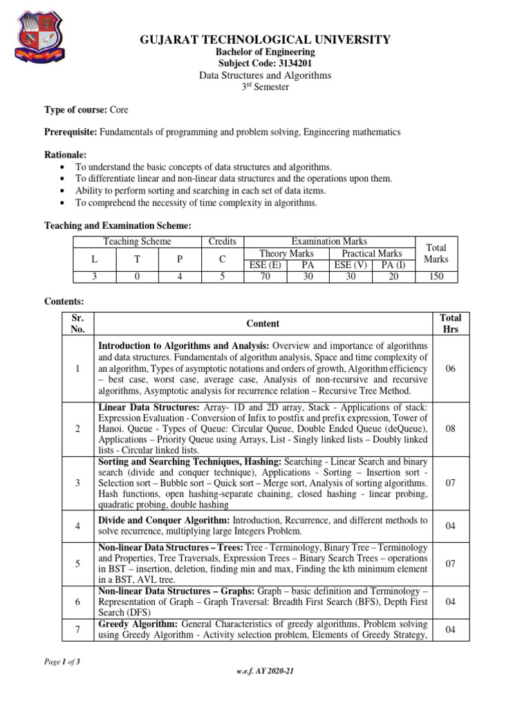 3134201 Data Structures And Algorithms Pdf Time Complexity 2070