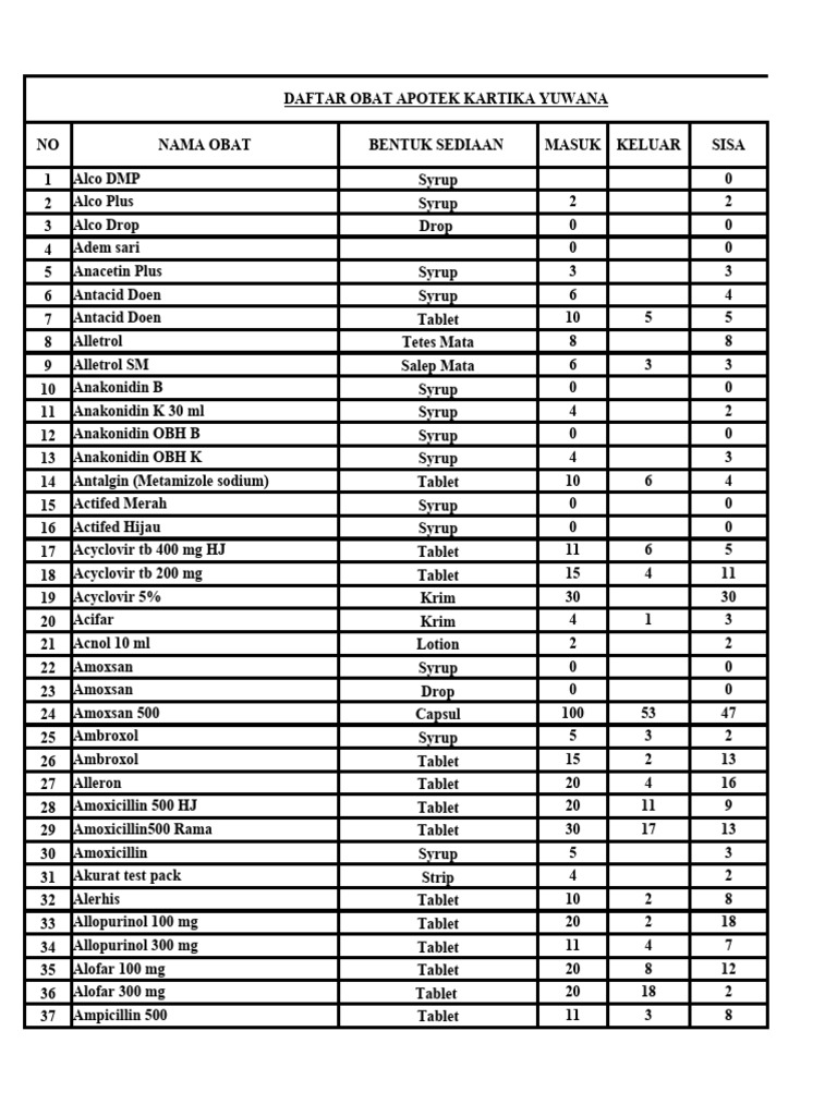 Daftar Obat Agustus 2021 | PDF | Drugs
