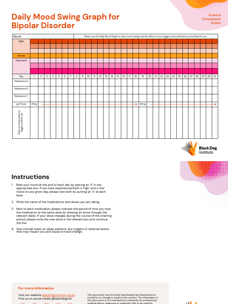 Mood Chart For Bipolar Disorder | PDF | Mood Disorders | Mental Health