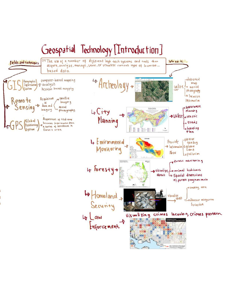 Mindmap Geospatial Technology | PDF
