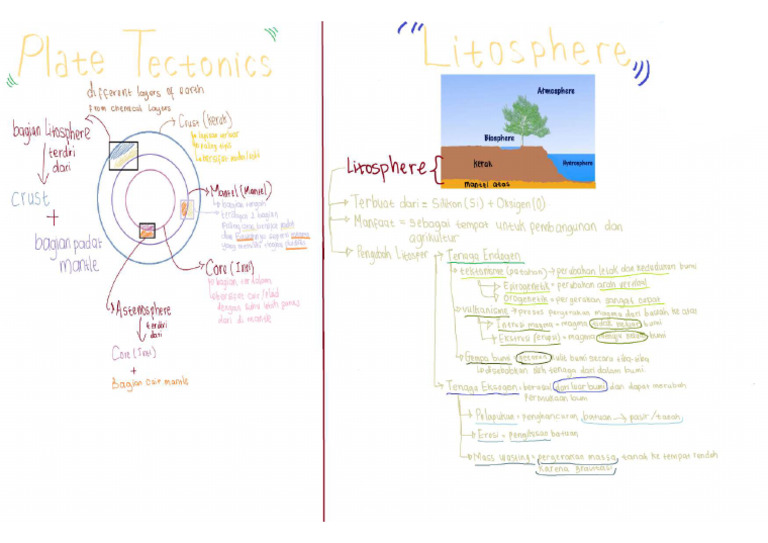 Mindmap Tektonik Dan Litosphere | PDF