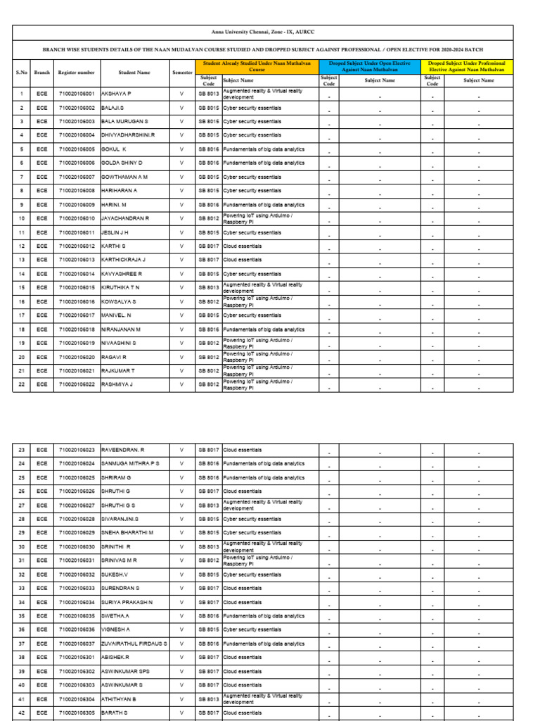 V Semester Naan Muthalvan Pdf Cyberspace Computer Engineering 