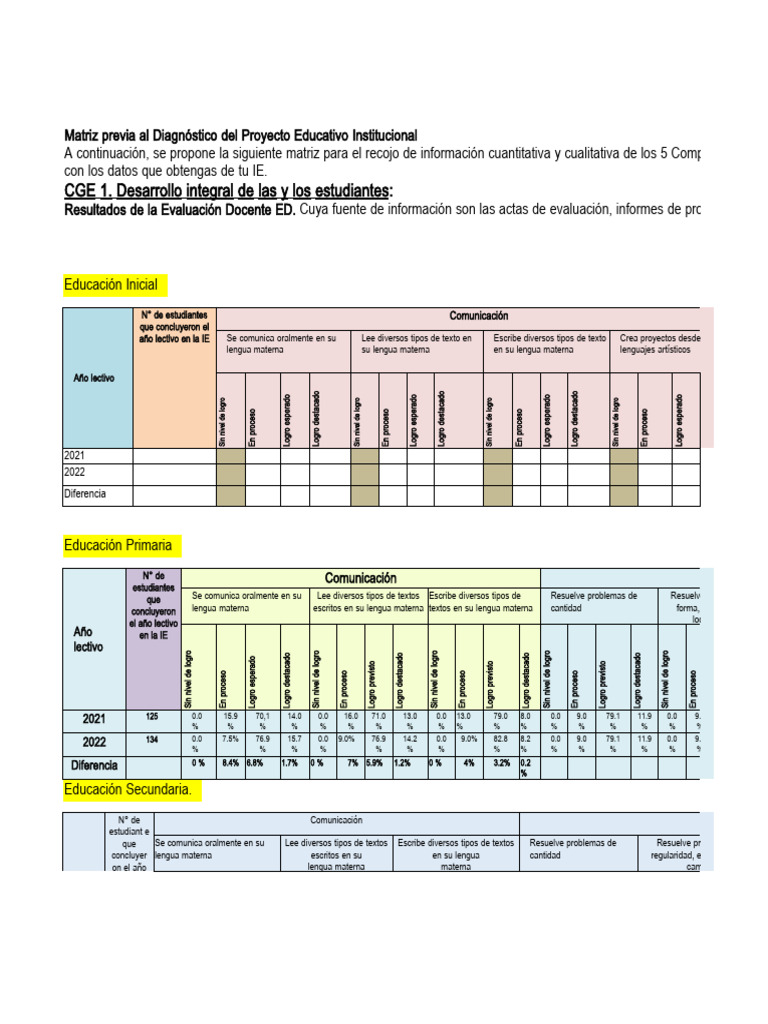 Matriz de Apoyo Al Diagnostico Institucional Pei 2023 Avance Compress ...
