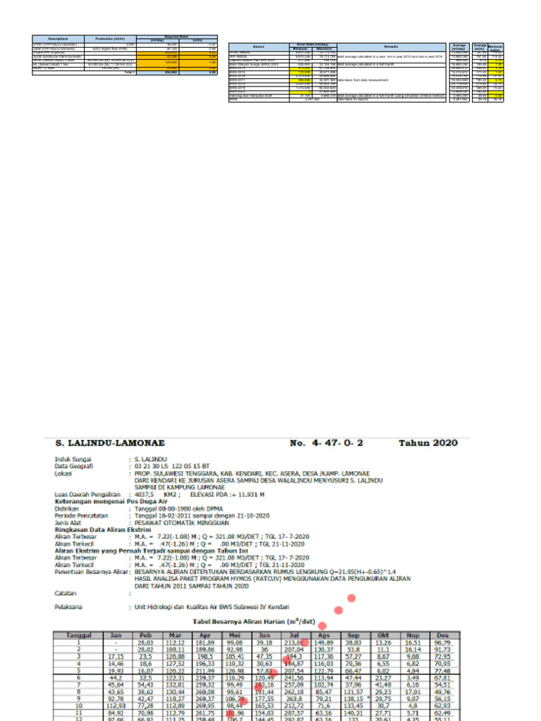 Summary Water Resource Vs Water Usage | PDF | Chemical Substances ...