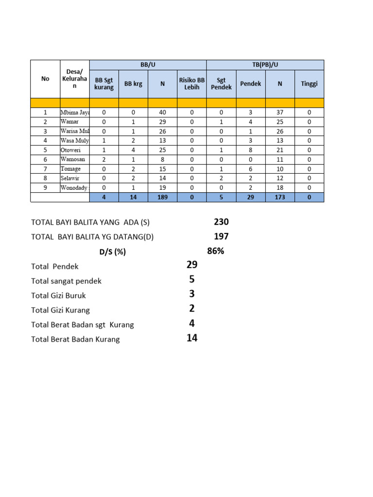 LP Pusling Maret Dan Mei Tomage | PDF