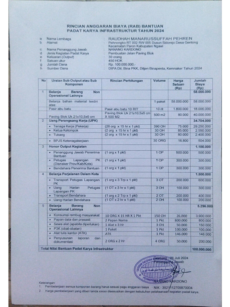 Rab Padat Karya 2024 Pdf