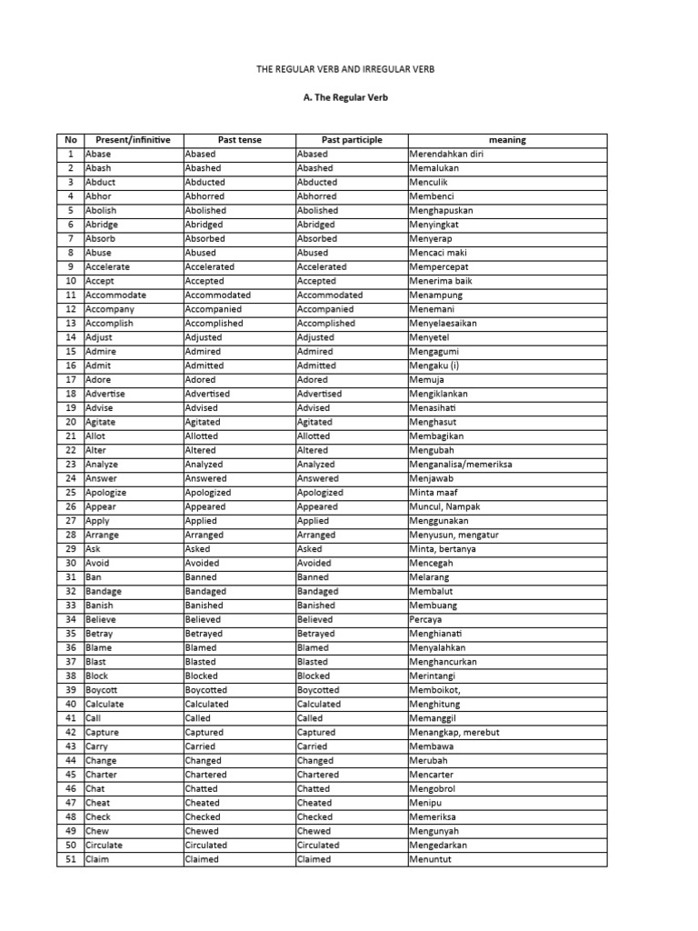 Regular Verb and Irregular Verb | PDF | Syntax | Grammar