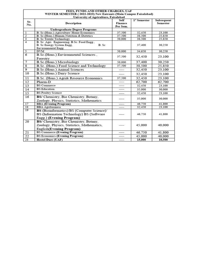 UAF Fee Structure 2022-2023 | PDF | Science