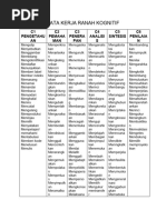 Rincian Kata Kerja Ranah C1 C2 C3 C4 C5 | PDF