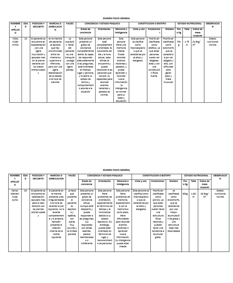 Examen Fisico General Semio | PDF
