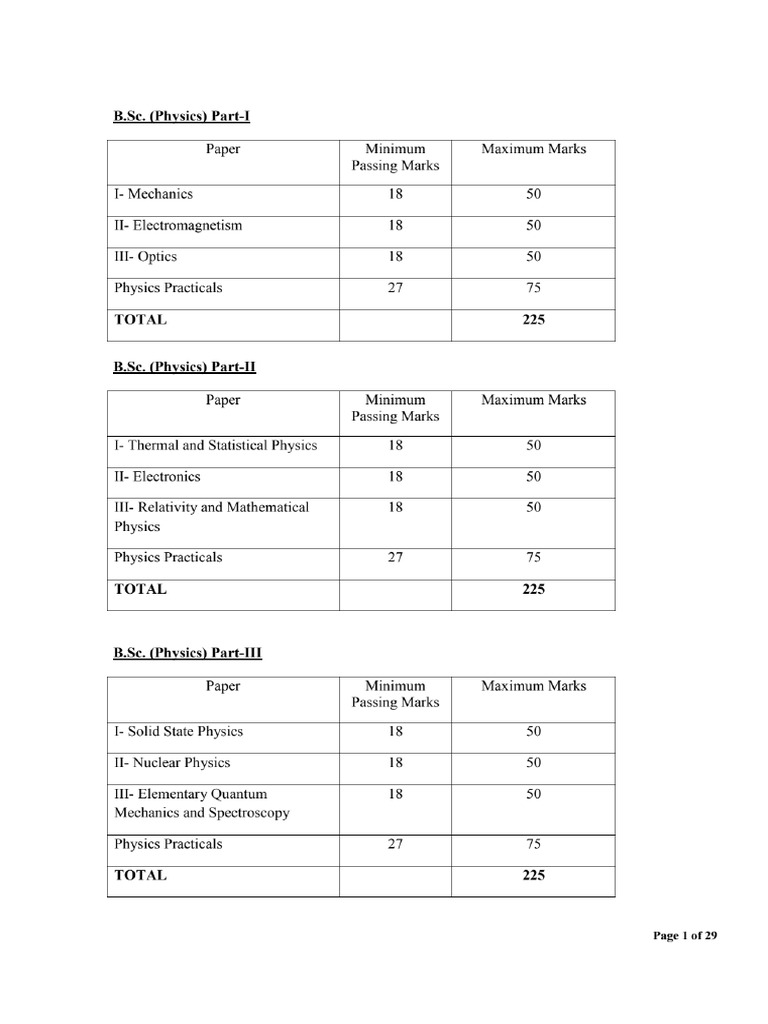 28 - BSC Physics - I | PDF