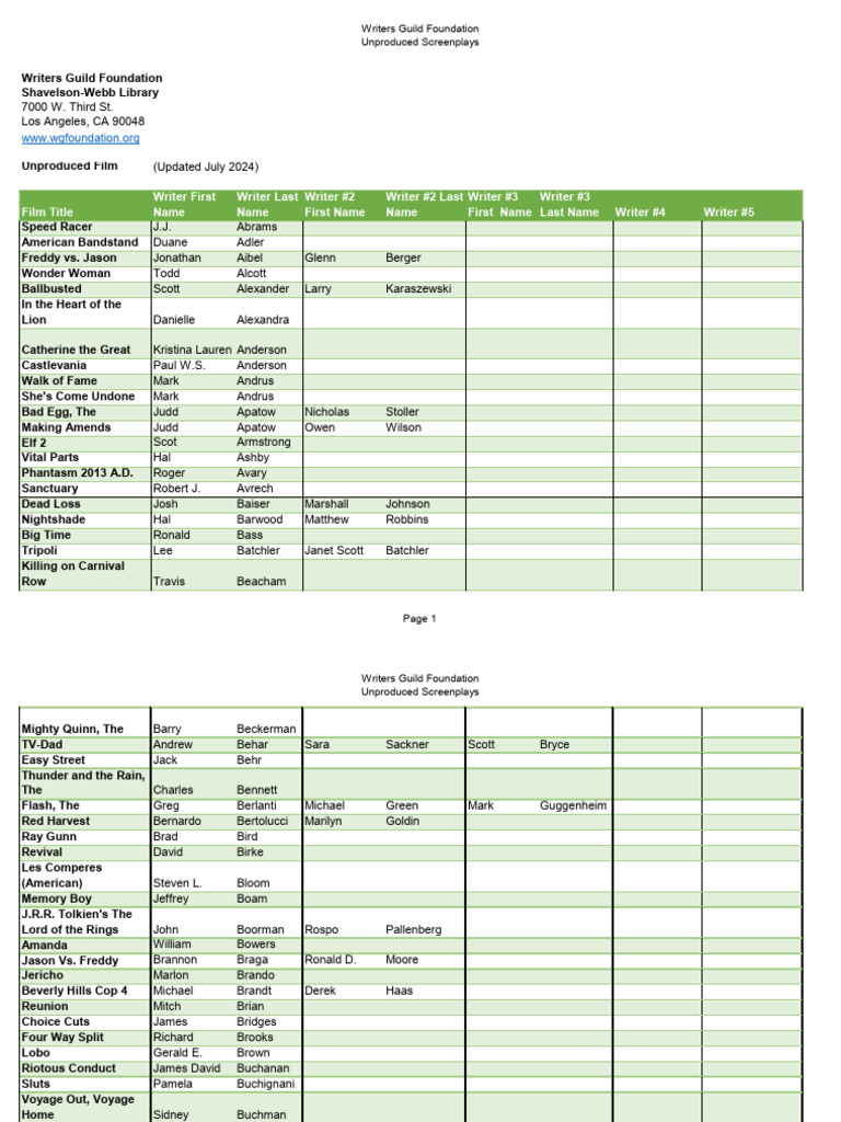 Unproduced Screenplays Catalog 2024 | PDF | Young Adult