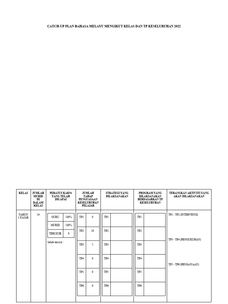 Catch-Up Plan BM | PDF