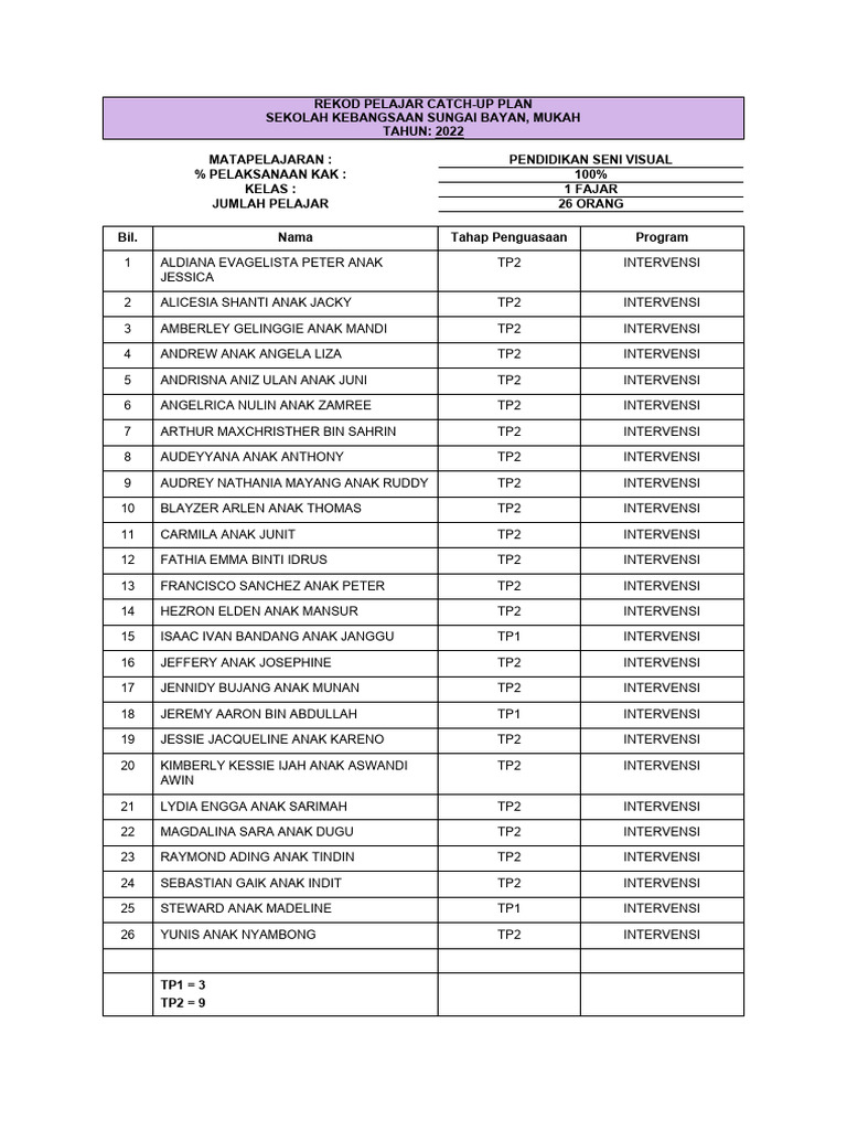 Catch Up Plan Seni Visual Tahun 1 | PDF