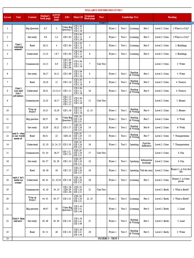 Syllabus OD2 | PDF | Earth Sciences