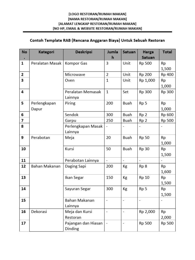 Contoh Template RAB (Rencana Anggaran Biaya) Untuk Sebuah Restoran | PDF