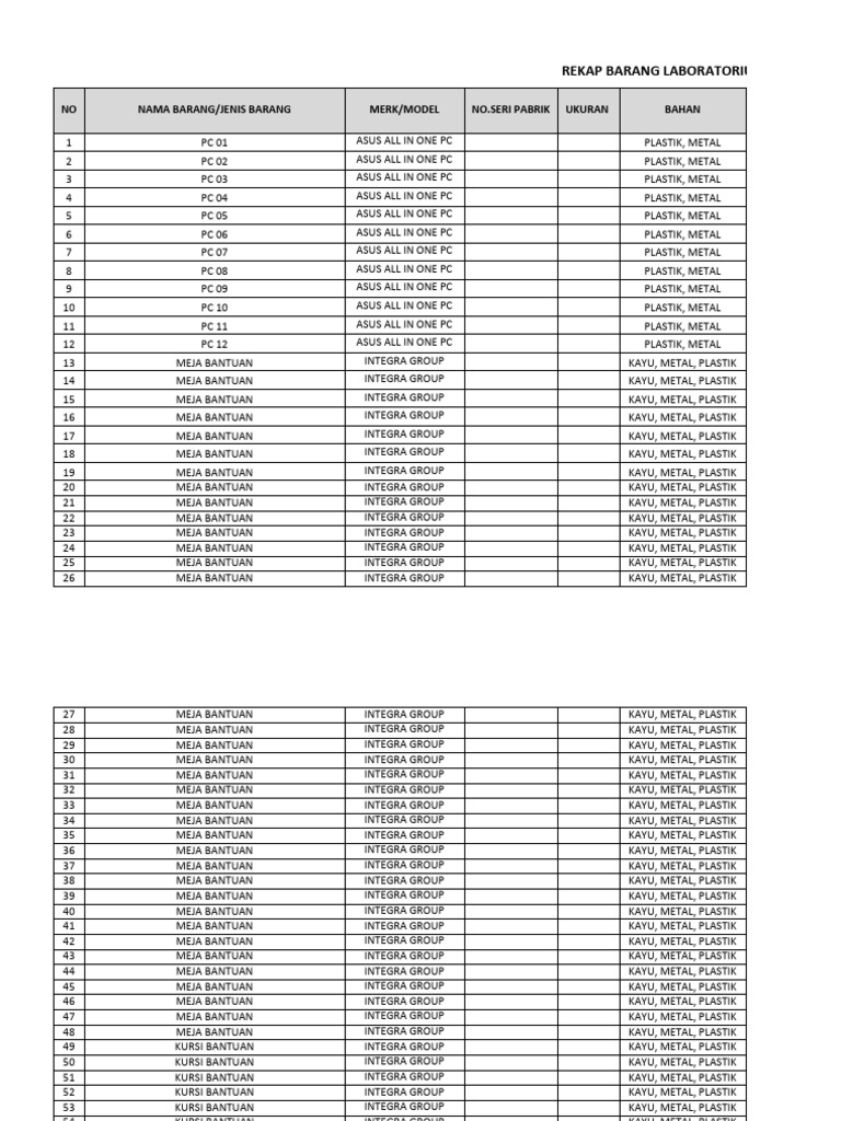 Data Inventaris Barang Sman 1 Mhu | PDF | Consumer Electronics | Office ...