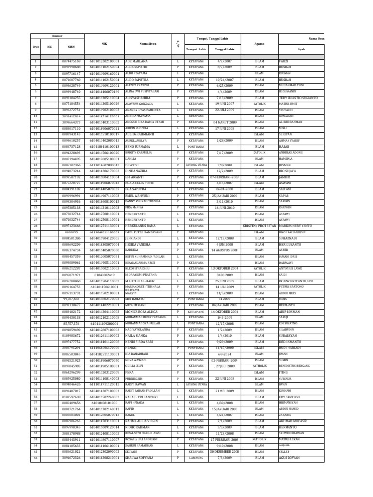 Contoh Formatl Laporan PPDN Zonasi | PDF