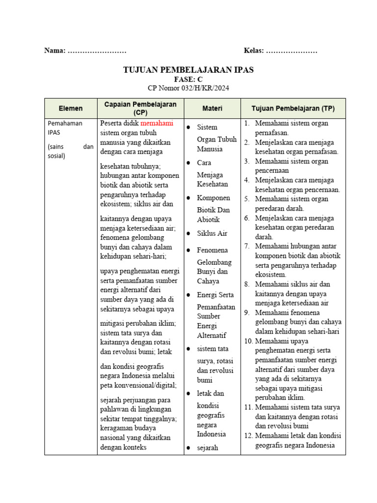 Capaian Pembelajaran IPAS Kelas 4-6 | PDF