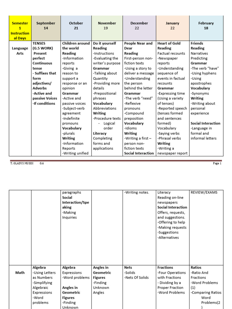Elementary Yearly Lesson Map GRADE 6 | PDF | Verb | Grammatical Tense