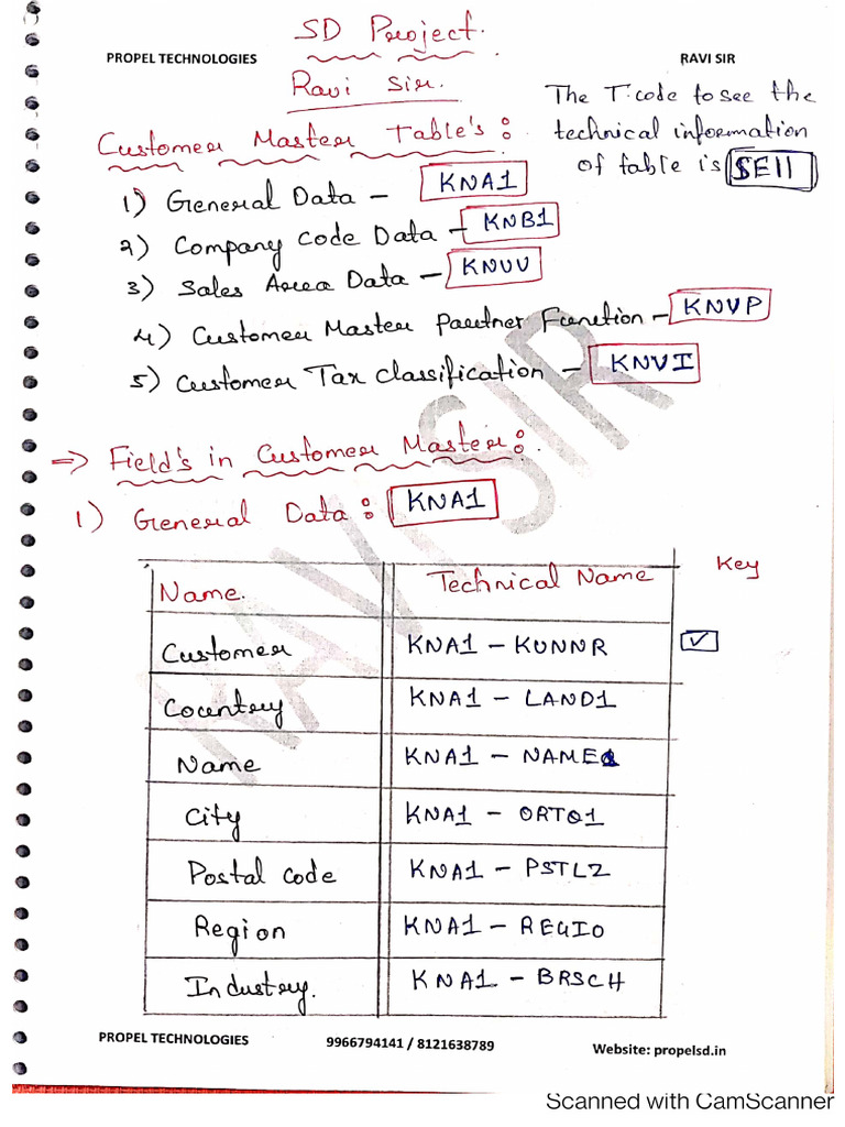 Ravi Sir Propel Project | PDF