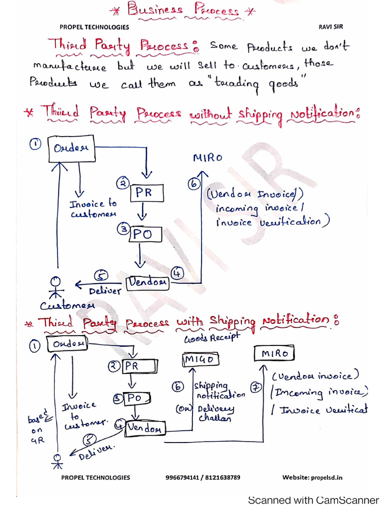 SD Business Process | PDF