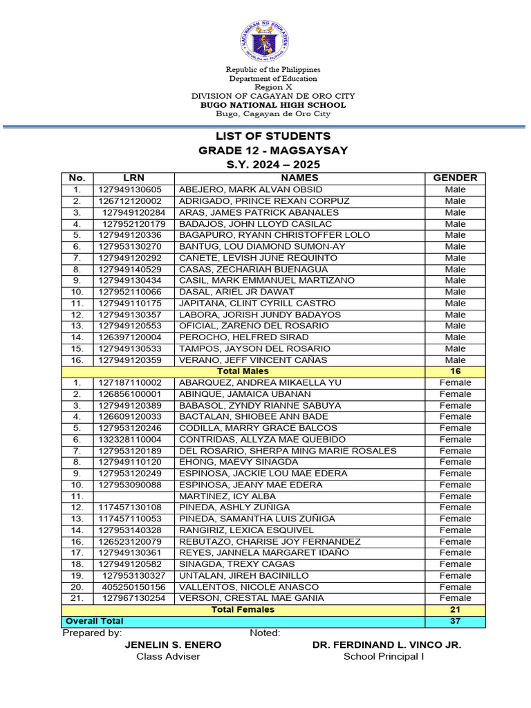 List of Students | PDF