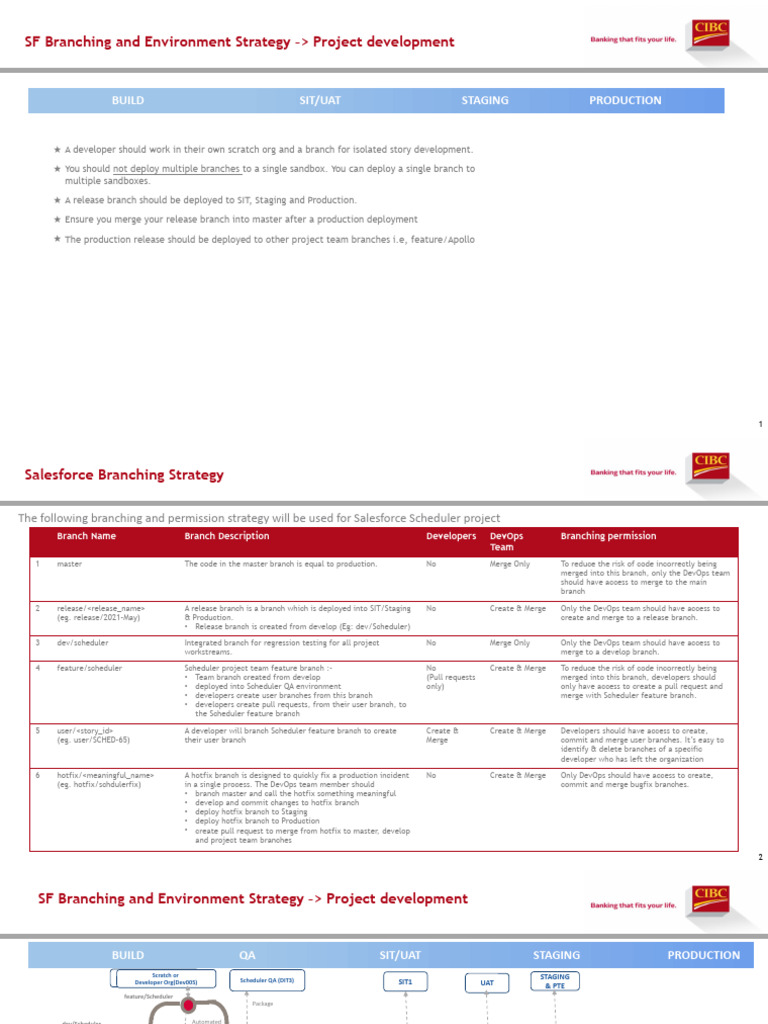 Scheduler SF Branching and Environment_Strategy | PDF | Systems Architecture | Computer Engineering