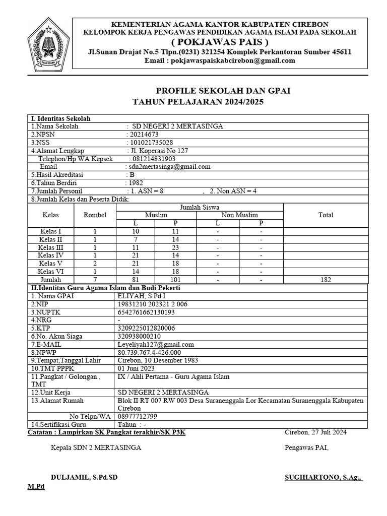 Profile Gpai SDN 2 Mertasinga | PDF