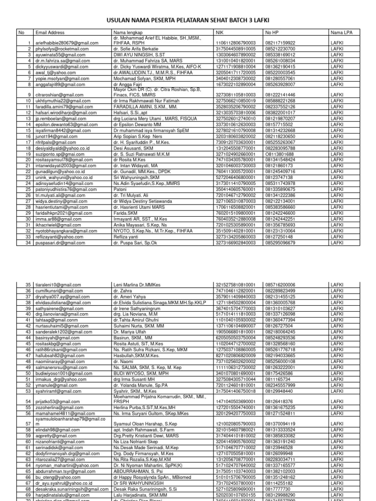 Fix - Usulan Nama Peserta Pelataran Sehat Batch 3 Lafki | PDF