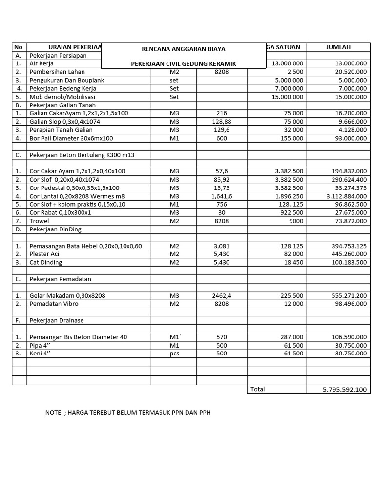 Rab Gedung Keramik | PDF