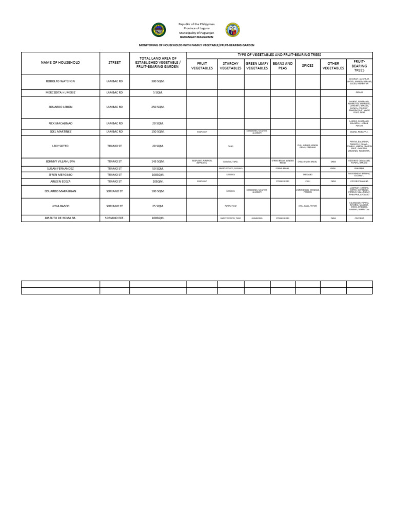 Hapag - Household Database | PDF | Fruit | Crops