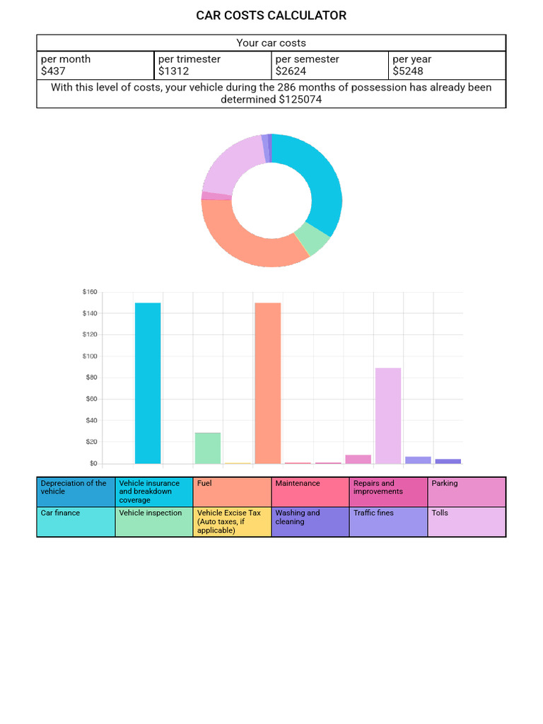 Car Costs Calculator | PDF | Car | Vehicle Insurance
