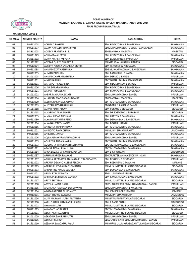 Data Final Prov Jatim Math Level 1 | PDF