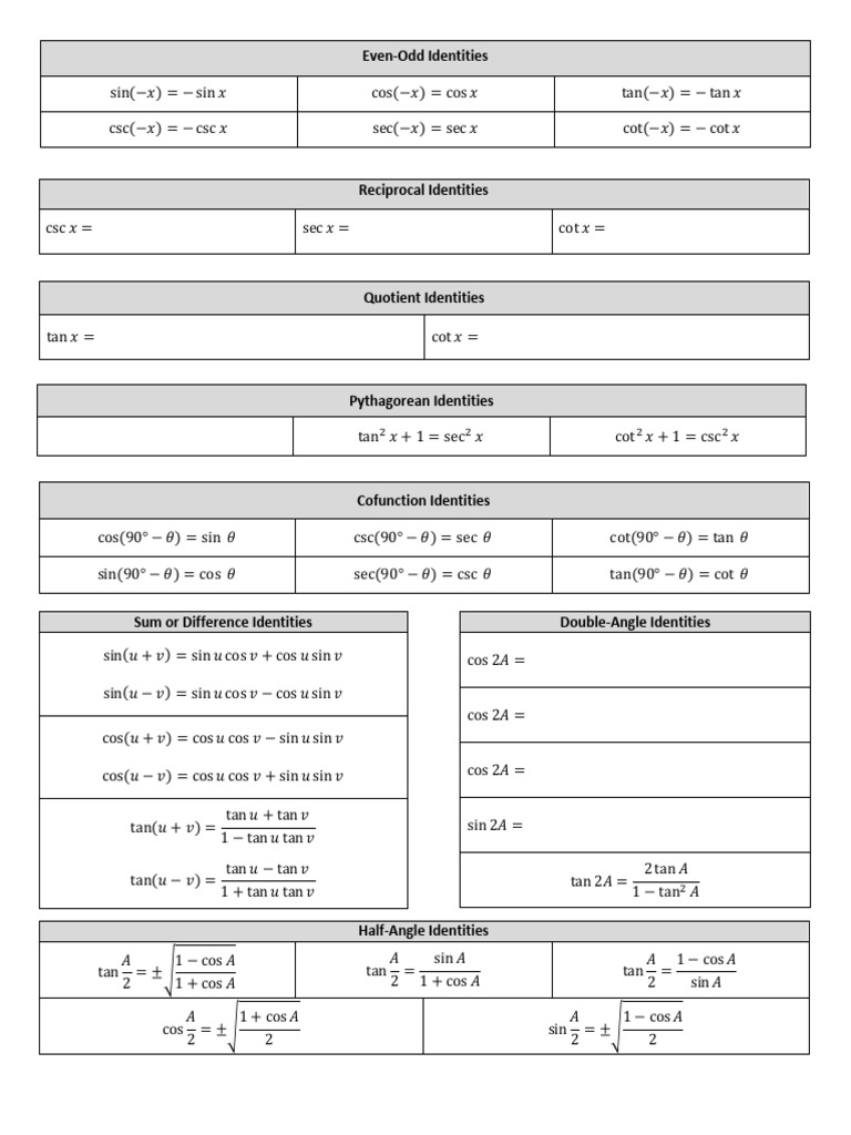 Trigonometric Identities Overview | PDF | Sequence | Slope