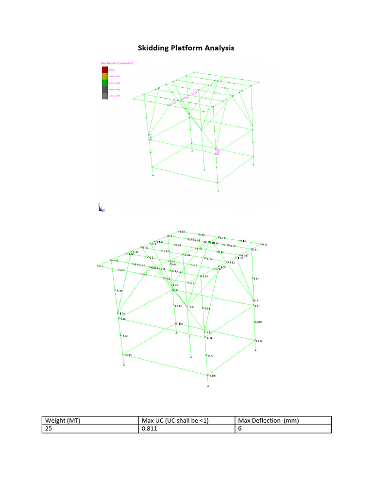 Skidding Platform Analysis1 | PDF | Science & Mathematics | Computers