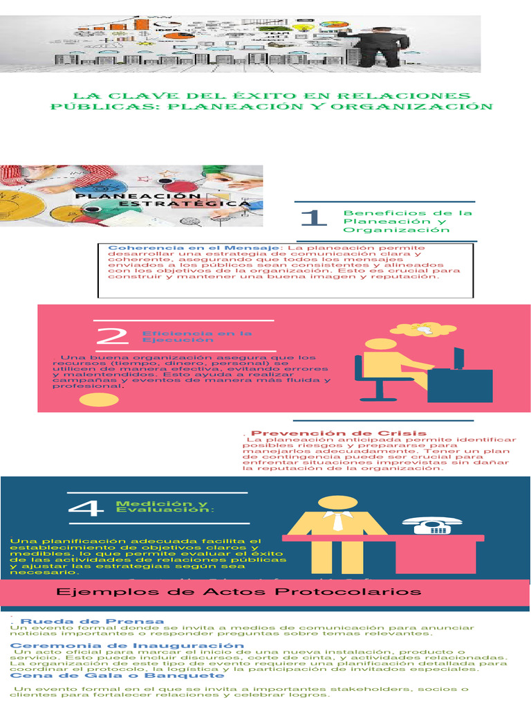 Infografias - Protocolo | PDF | Planificación