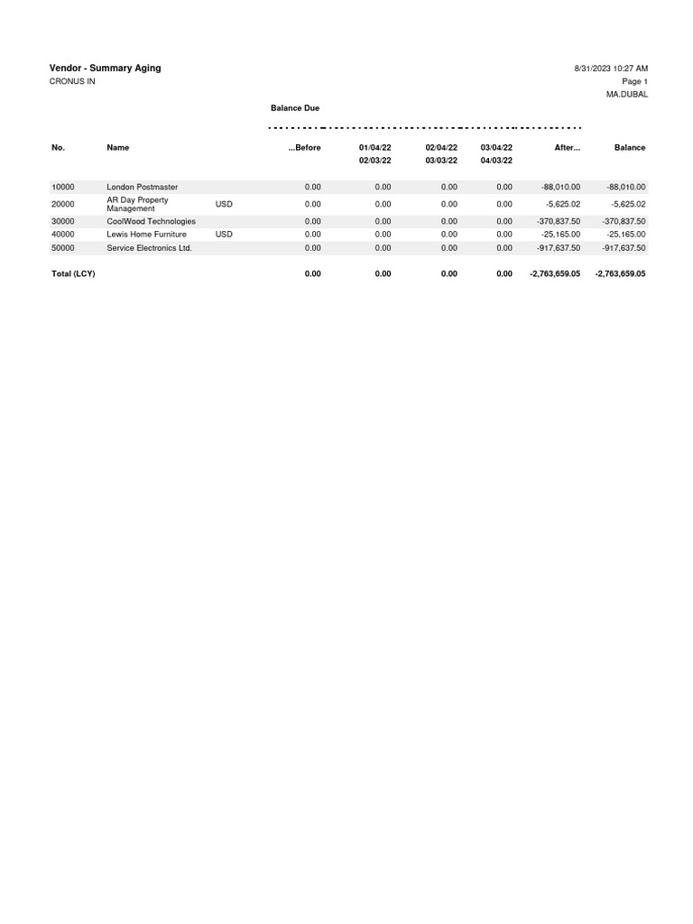 Business Central Vendor - Summary Aging ID_305 Report | PDF