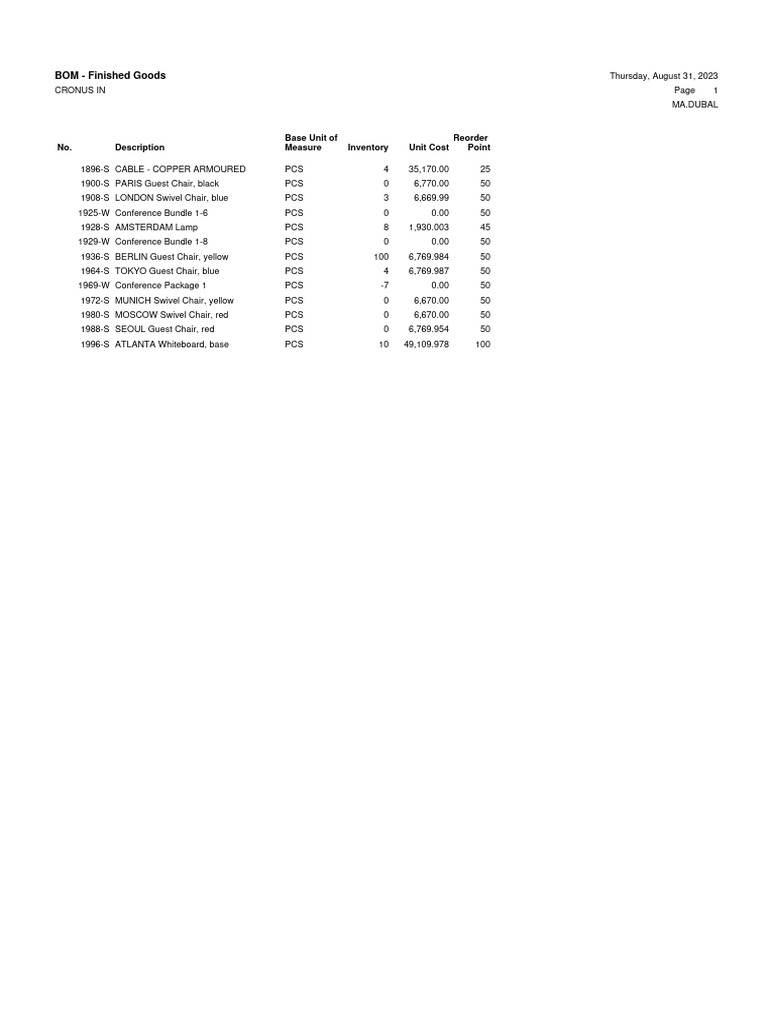 Assembly BOM - End Items ID - 812 | PDF