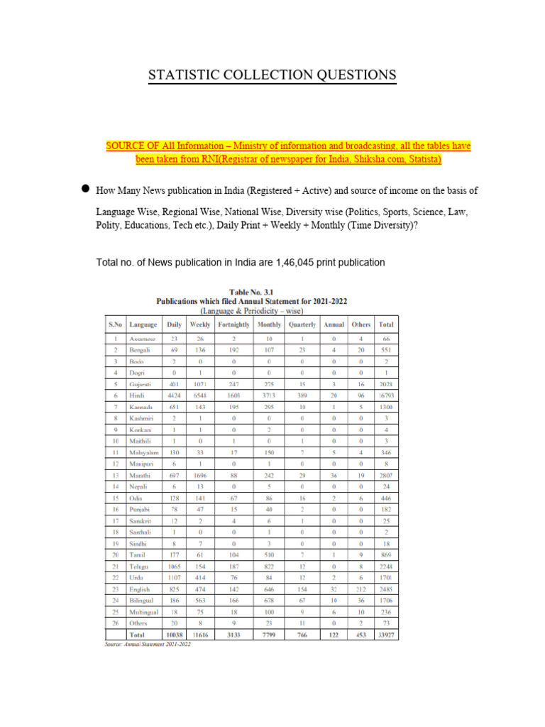 Statistic Collection Questions | PDF | Social Media | Popular Culture ...
