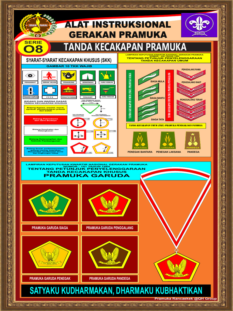 Tanda Kecakapan Pramuka | PDF