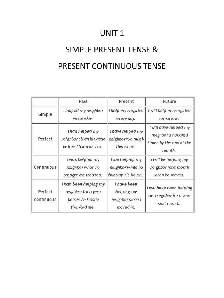 Simple & Continuous Tenses Guide | PDF | Language Arts & Discipline ...