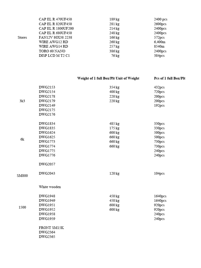 Inventory List of Electronic Components | PDF | Business | Business Process
