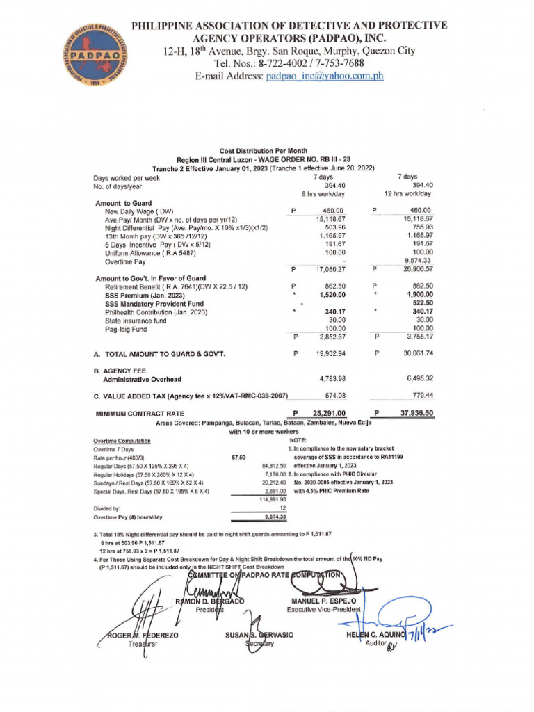 Cost Distribution Region III Central Luzon | PDF