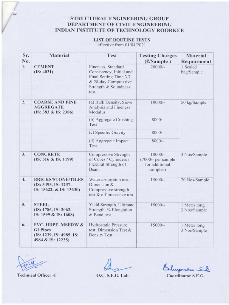 Routine Material Testing List | PDF | Physical Sciences | Civil Engineering