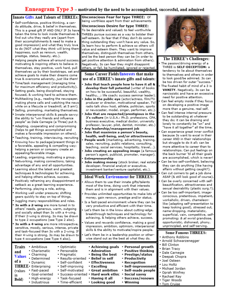 Enneagram Type 3 (A One-Page Description) | PDF | Self Esteem | Psychology