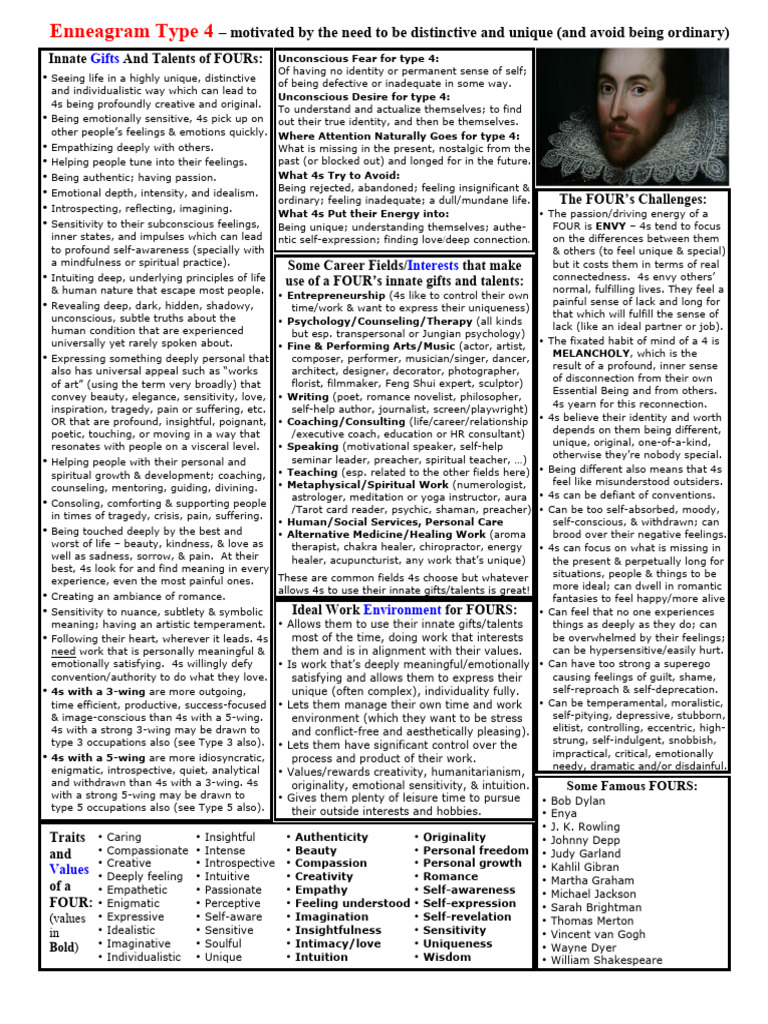 Enneagram Type 4 (A One-Page Description) | PDF | Feeling | Behavioural ...