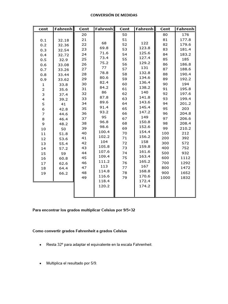 Medidas de Conversion Respuestas | PDF | Libra (masa) | Cantidades fisicas