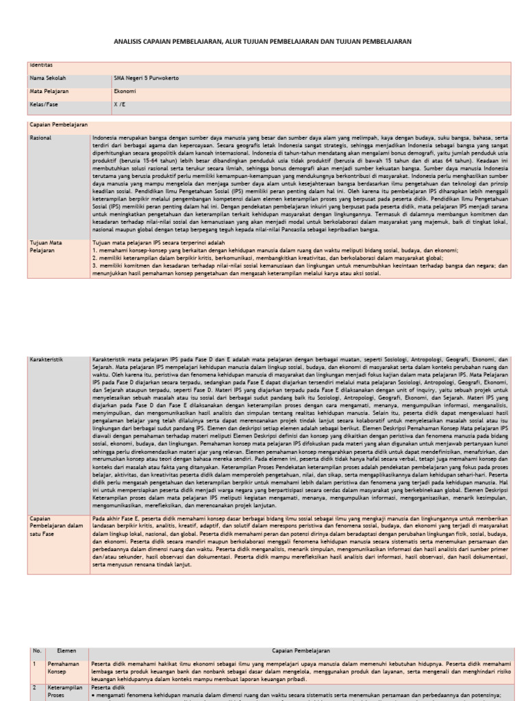 Analisis CP-TP-ATP - Kelas X - 2024-2025 - AN | PDF