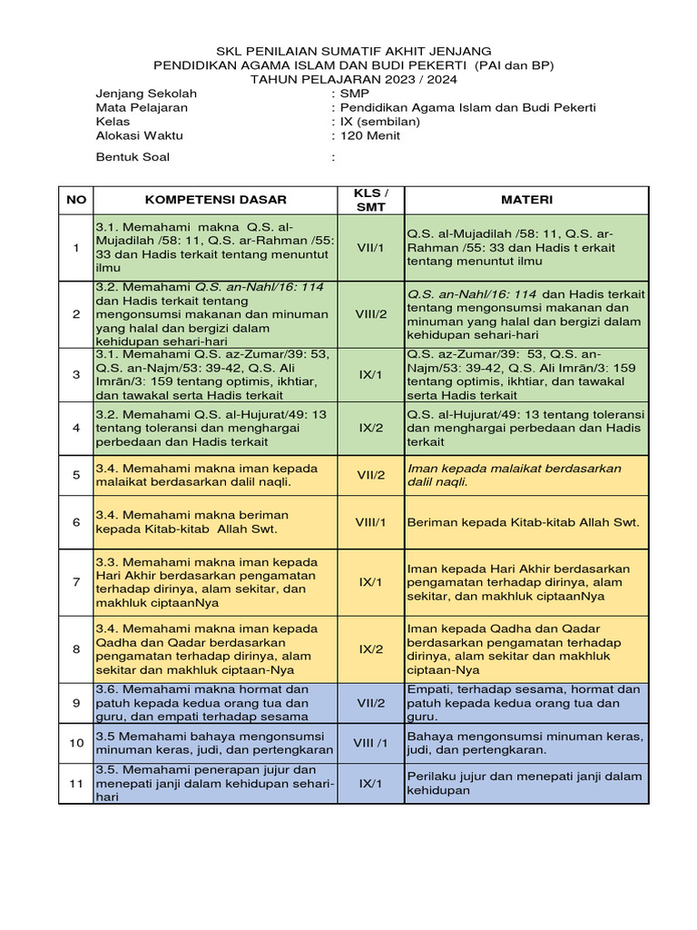 SKL Psaj Pai BP 2024 | PDF